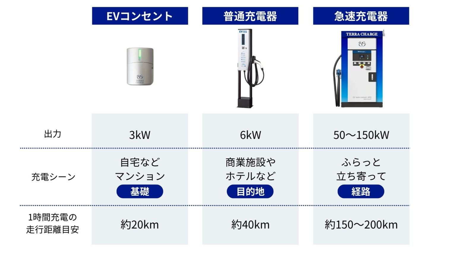 Terra Charge、EV充電器の累計受注数が25,000口を突破 - Terra Charge（テラチャージ）：電気自動車（EV）充電インフラサービス