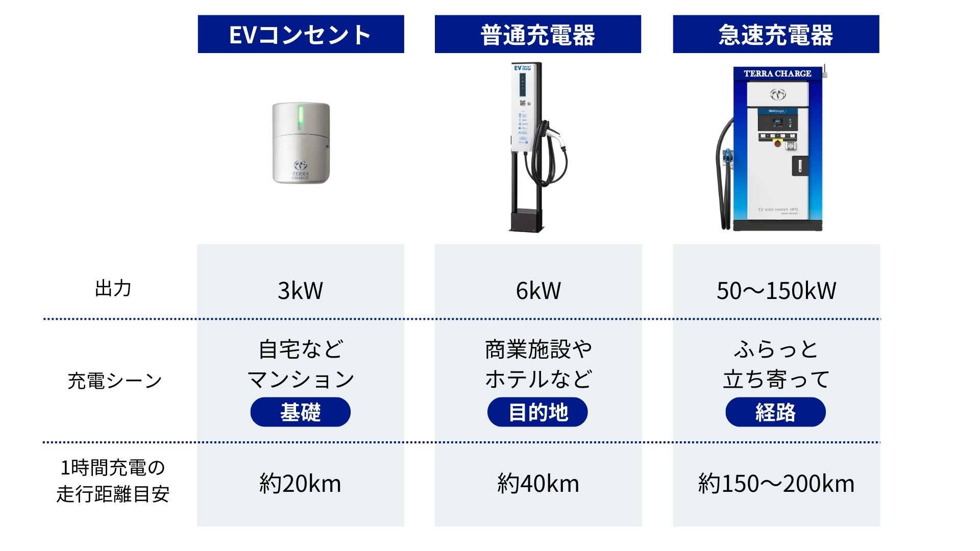 Terra Charge、EV充電器の累計受注数が25,000口を突破 - Terra Charge（テラチャージ）：電気自動車（EV）充電インフラサービス